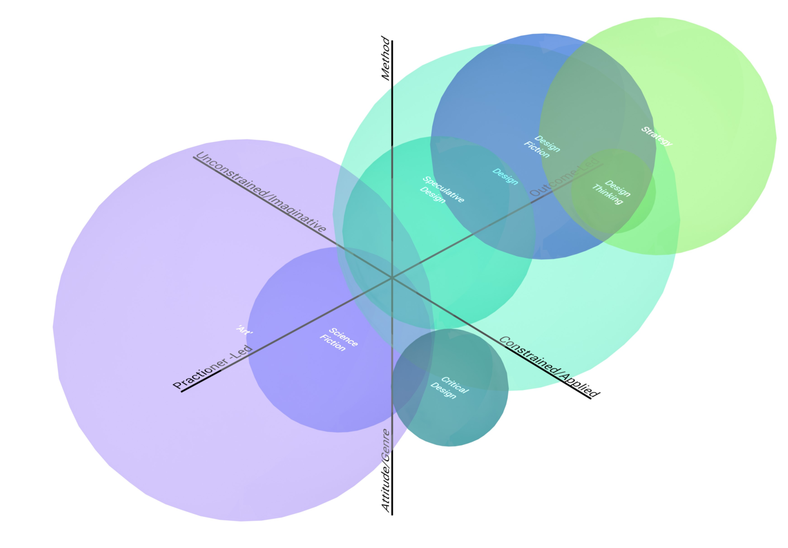 Speculative Design – The Bounding Box